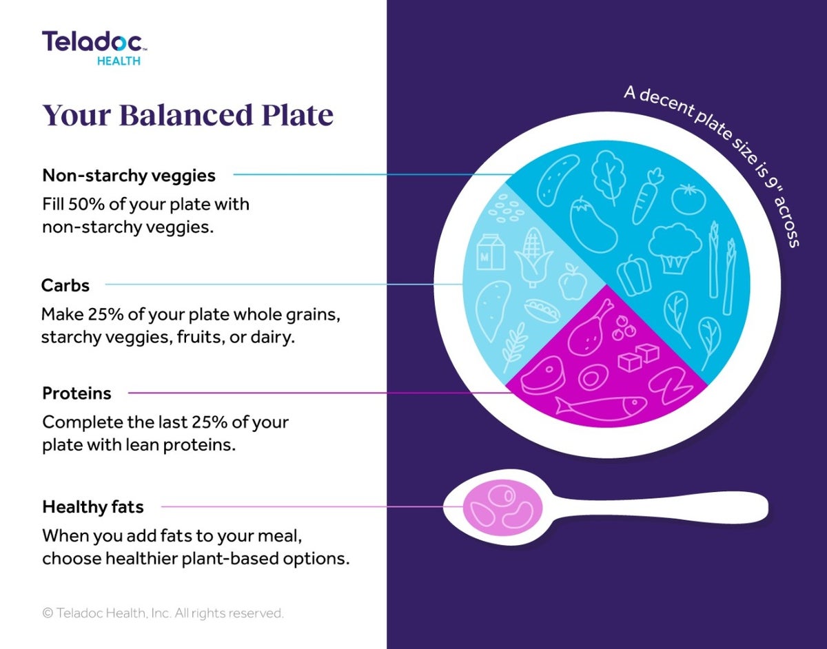 Your balanced plate