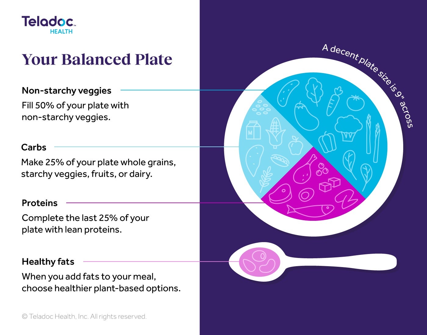 Your balanced plate