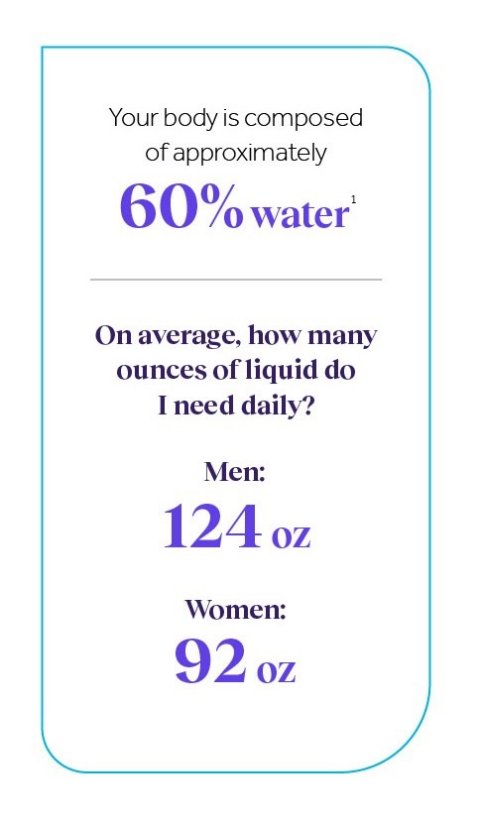 Drink how much? Hydration 101