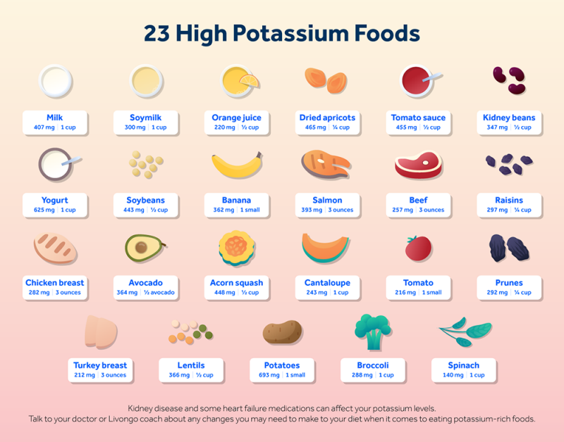 Eat potassium-rich foods to lower your blood pressure