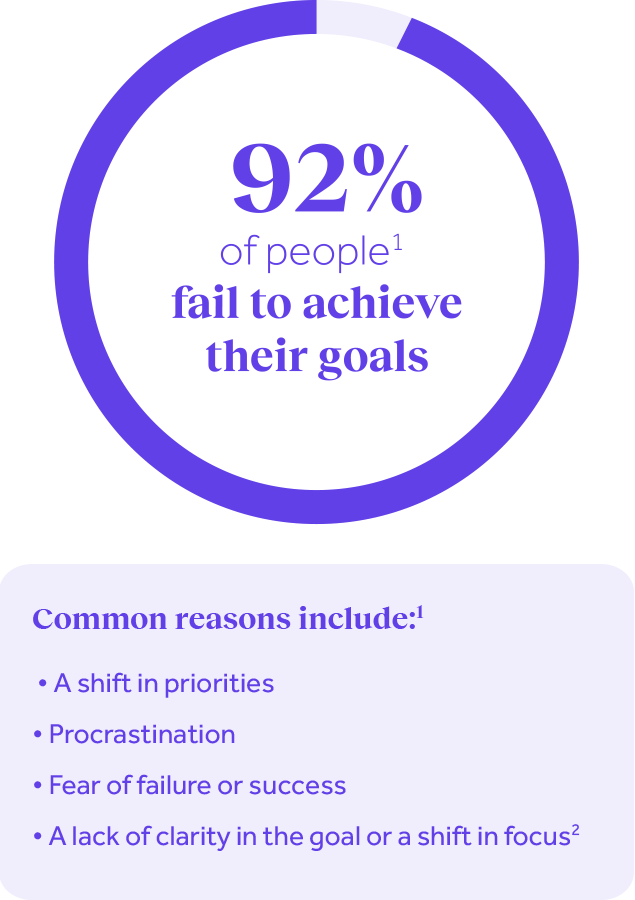 How to set realistic expectations to meet your goals