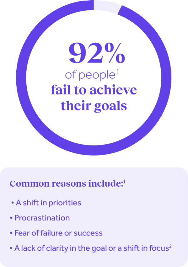 How to set realistic expectations to meet your goals