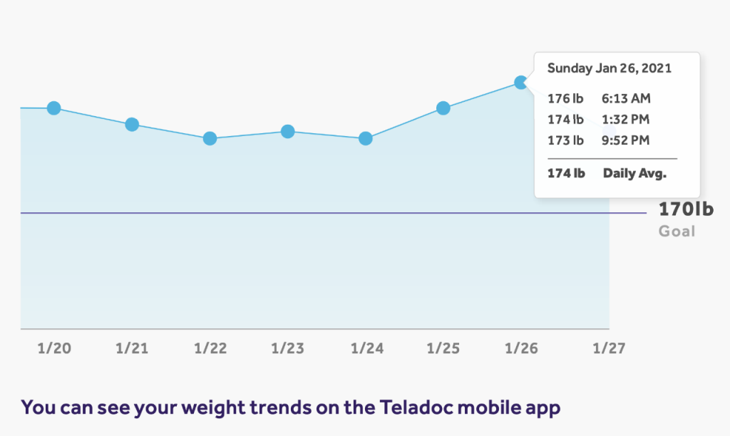 Your guide to scale accuracy